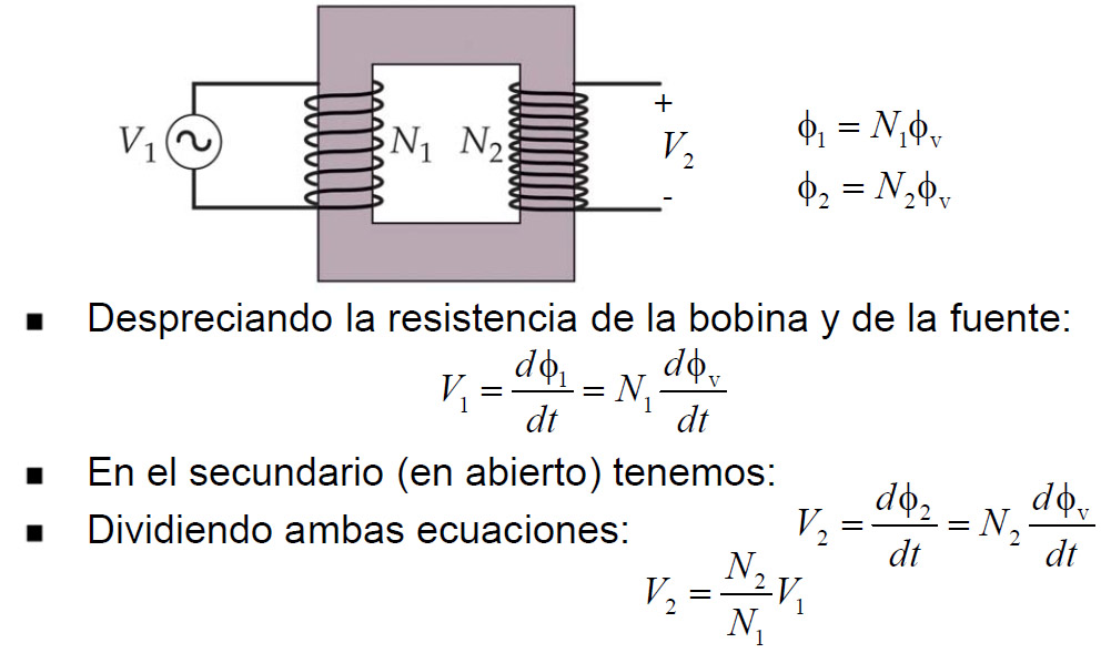 EL FÍSICO LOCO: Transformador