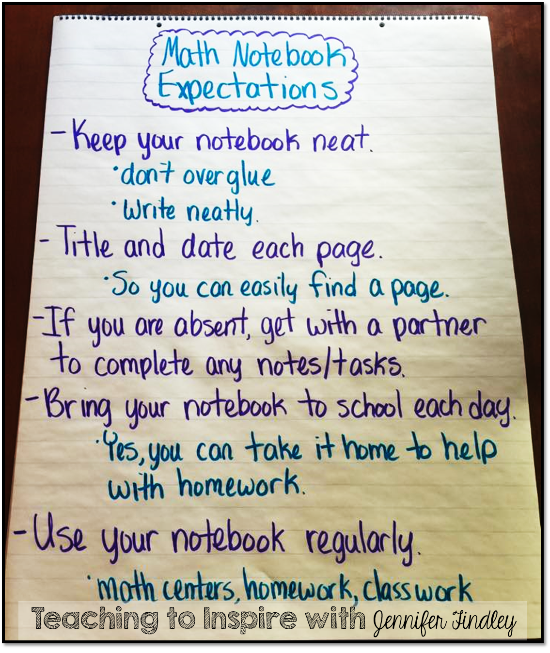 Math Charts to Start the Year - Teaching with Jennifer Findley