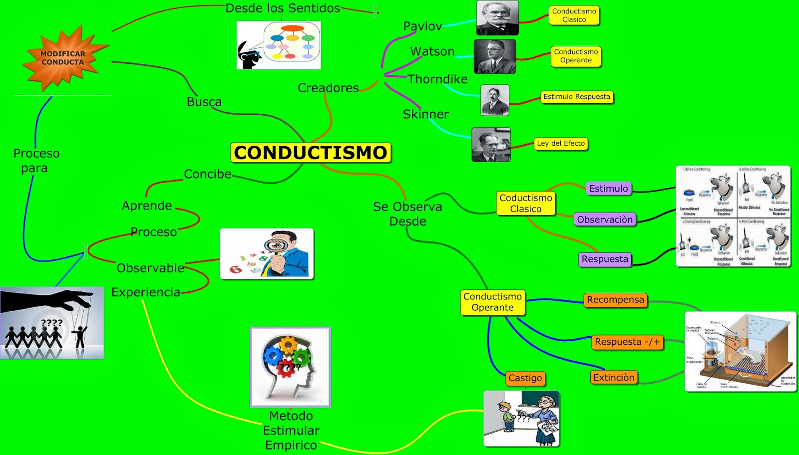 UNIDAD II TEORIAS DEL APRENDIZAJE