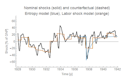 Information Transfer Economics: More on the Great Depression