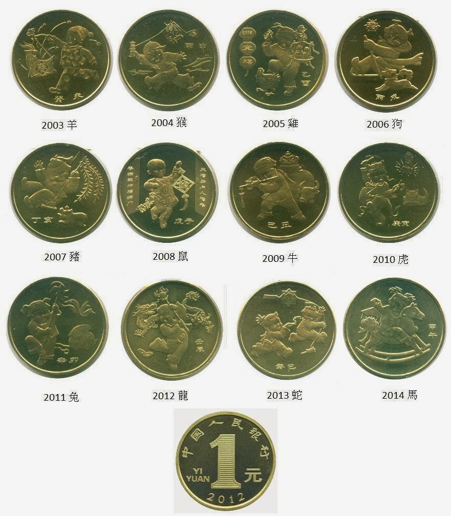 Colecciones de monedas: China. 1 Yuan. Zodiaco chino.