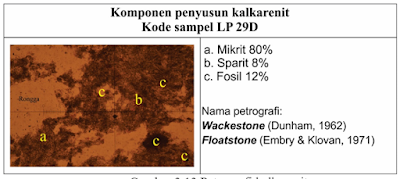 KARAKTERISTIK BATUGAMPING DAERAH SUMBERMANJING WETAN, KECAMATAN ...