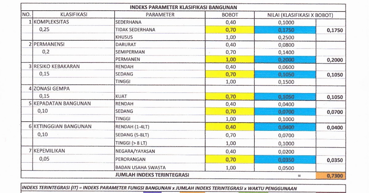 Tata Kota Manado: Contoh Perhitungan Retribusi