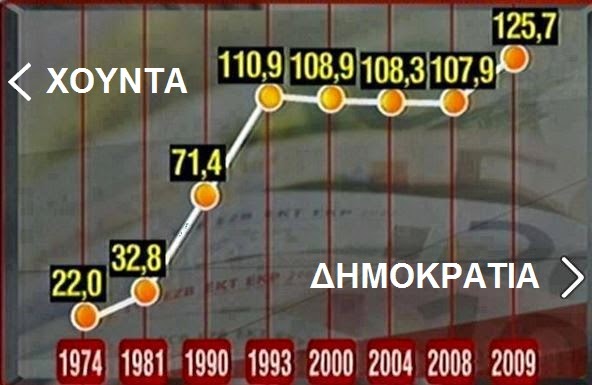 ΟΤΑΝ ΜΙΛΑΤΕ ΓΙΑ ΤΗΝ «ΧΟΥΝΤΑ» ΝΑ ΠΛΕΝΕΤΕ ΤΟ ΣΤΟΜΑ ΣΑΣ ΜΕ ΑΚΟΥΑΦΟΡΤΕ ...