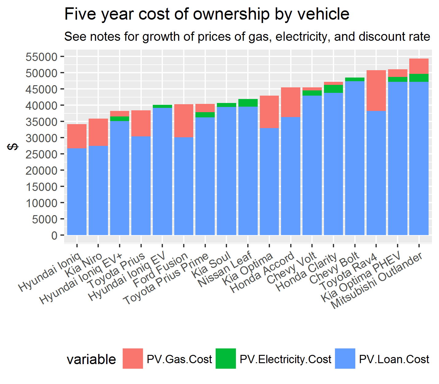 Left of Right.: Cost Comparison of new vehicles