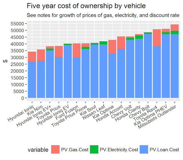 Left of Right.: Cost Comparison of new vehicles