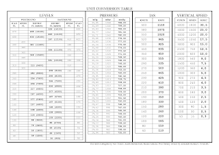 Lesson 5 : Conversions of unit of measuring ~ Surveying For Civil Engineers