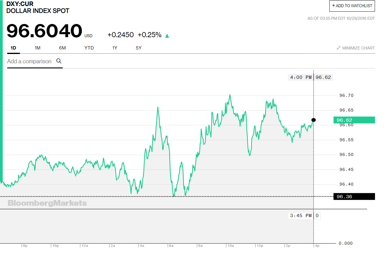 Jesse's Café Américain: Stocks and Precious Metals Charts - Wax On, Wax ...