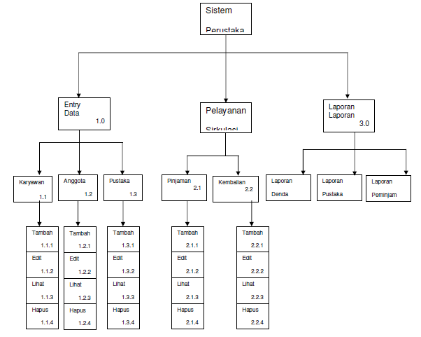 Project Charter – My Studies