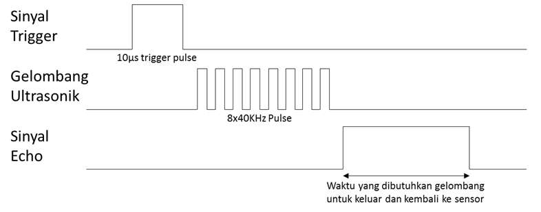 Psycho Techno: SENSOR ULTRASONIK HC-SR04 DENGAN ARDUINO UNO