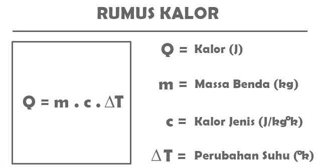 Fight For Life: Pengertian dan Contoh Perpindahan Panas secara Konduksi ...