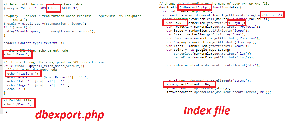 GIS Technology: WEBGIS Menggunakan Google Map, MySQL dan PHP