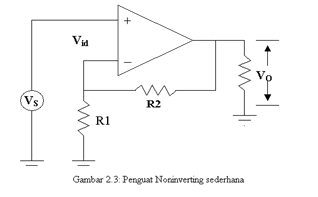 Instrumentasi Elektronik: Teori Dasar Penguat Operasional ( OP-AMP )