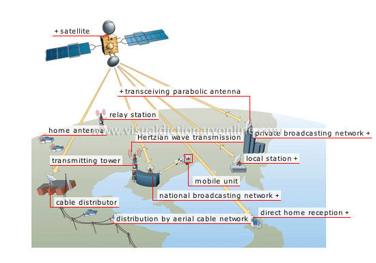ADVANTAGES OF SATELLITE COMMUNICATIONS | DIFFERENT AUSPECTS ~ THE ...