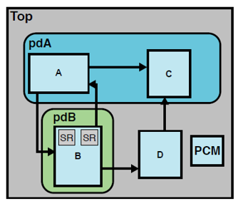 Things To Know About: ASIC: Common Power Format