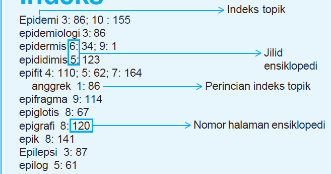 Pengertian, Ciri-ciri dan Jenis-jenis Indeks beserta Contohnya - katakita