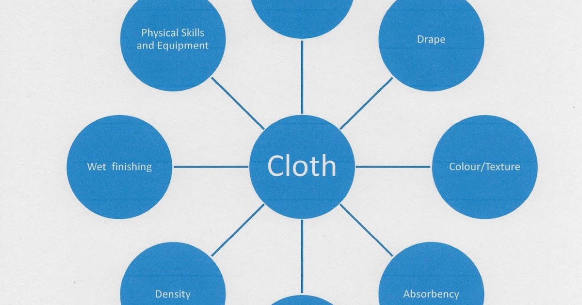 Weaving a Life: Messy