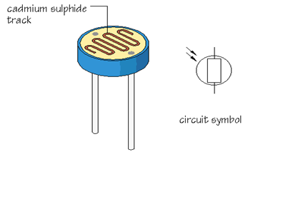 LIGHT DEPENDENT RESISTORS (LDR)