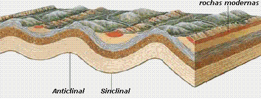 Ciências a Aprender