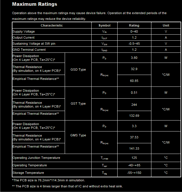 How to Make 1 A Constant Current LED Driver Circuit | Circuit Diagram ...
