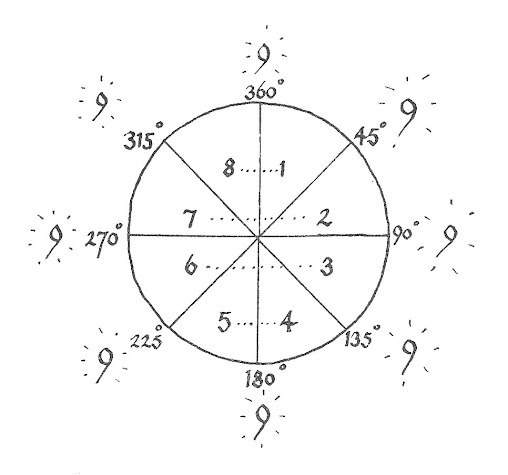 Metaphysical Articles: Interesting Articles, Links and Other Media ...