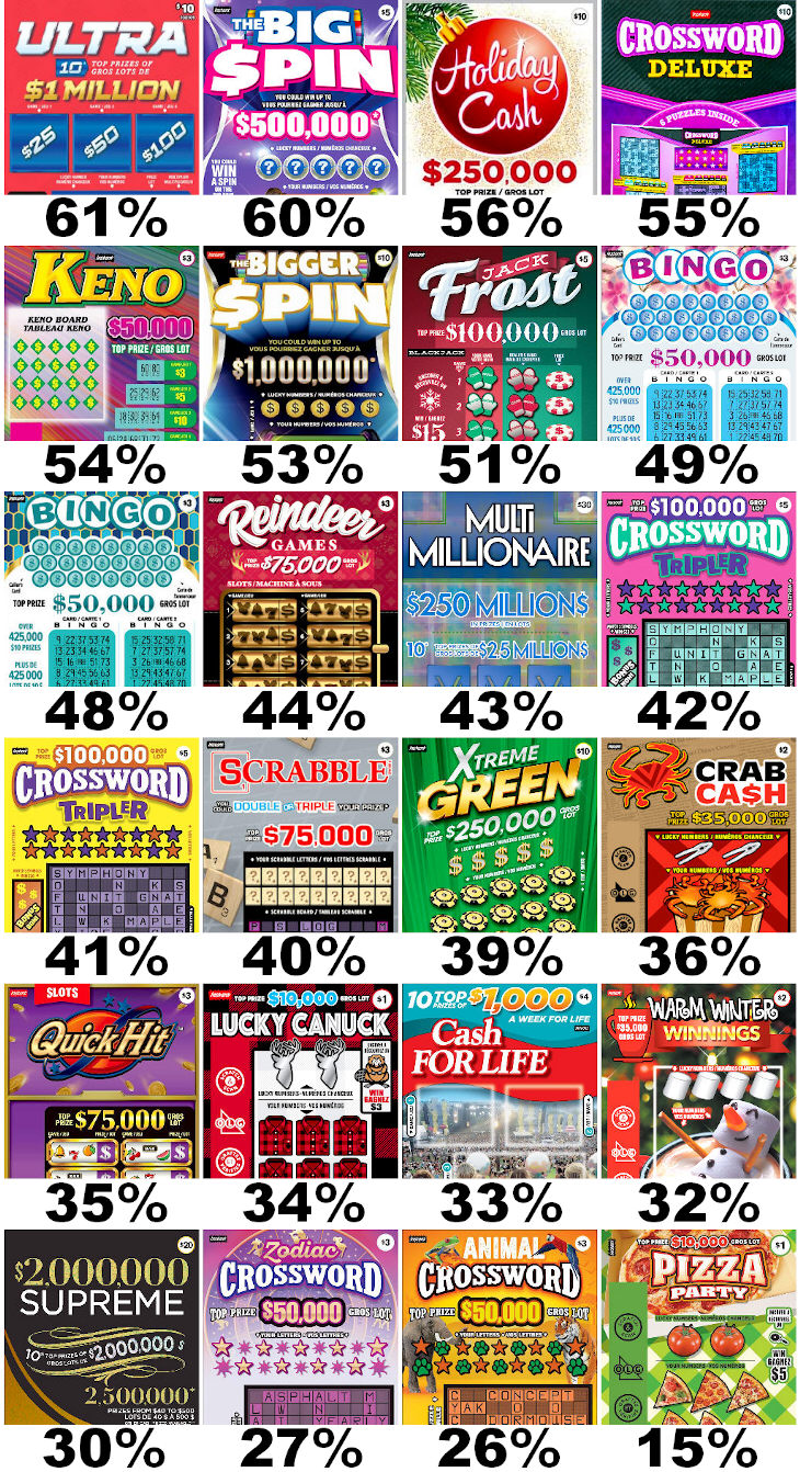 OLG Scratch Ticket Guide: 2018