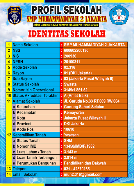 Desain Banner Profil Sekolah SMP Muhammadiyah 2 Jakarta