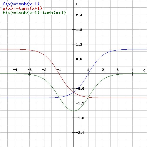 Amnesia's Dream: A Shield Forming...Heat Dispersion