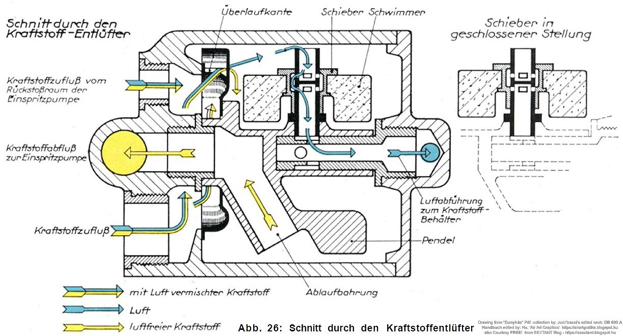 Szextant Blog "https://szextant.blogspot.com": 5.) Daimler-Benz ...