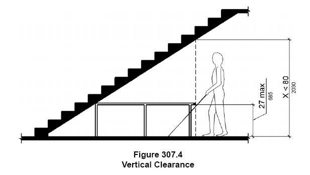 Abadi Accessibility News: How do architects deal with "head knockers ...
