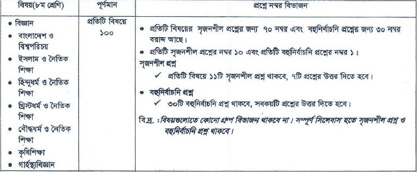 JSC Science Suggestion 2024 with Question Paper - 100% Common