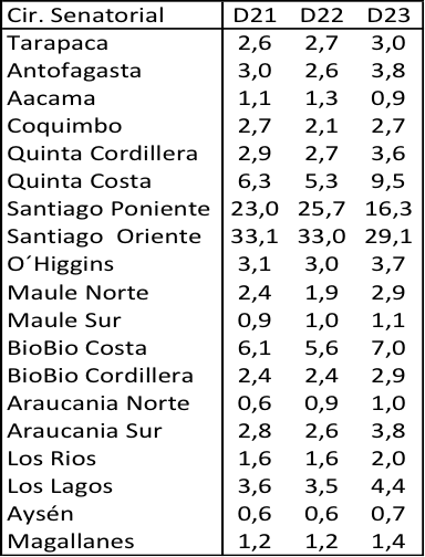 DecideChile: Cambiatón Electoral: De dónde vienen los cambios