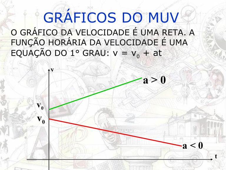 Galileu Galilei e a Física moderna: Movimento Uniformemente Variado (MUV)
