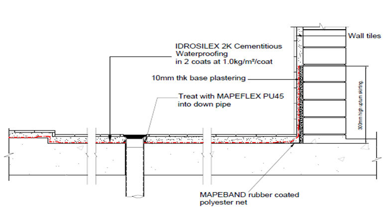 Bluechem sdn bhd: Waterproofing Product (Internal Wet Areas)