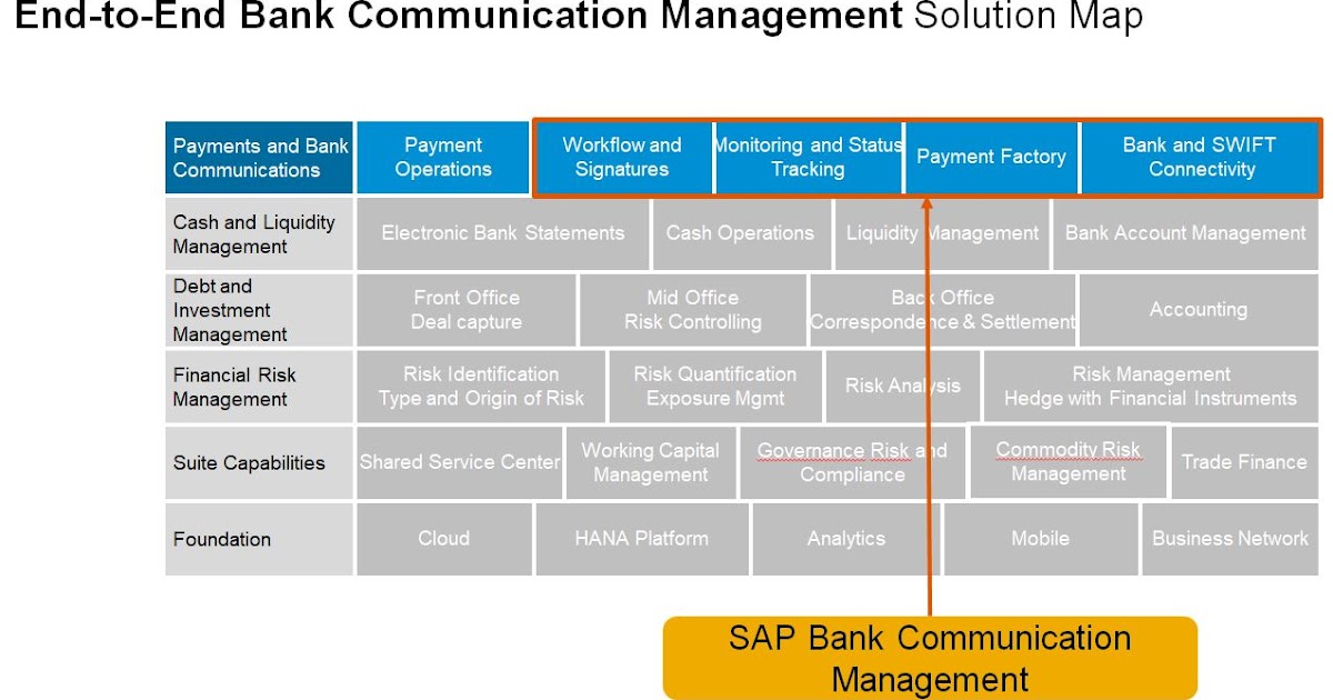 SAP FI&FSCM の勘どころ: SAP BCMのOverview
