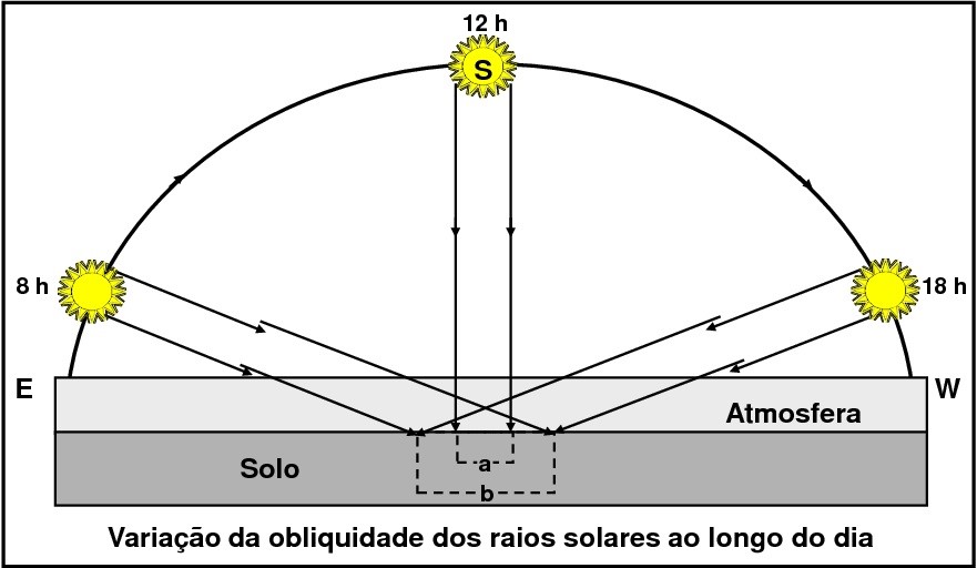 Geografando Por Completo: Fusos Horários