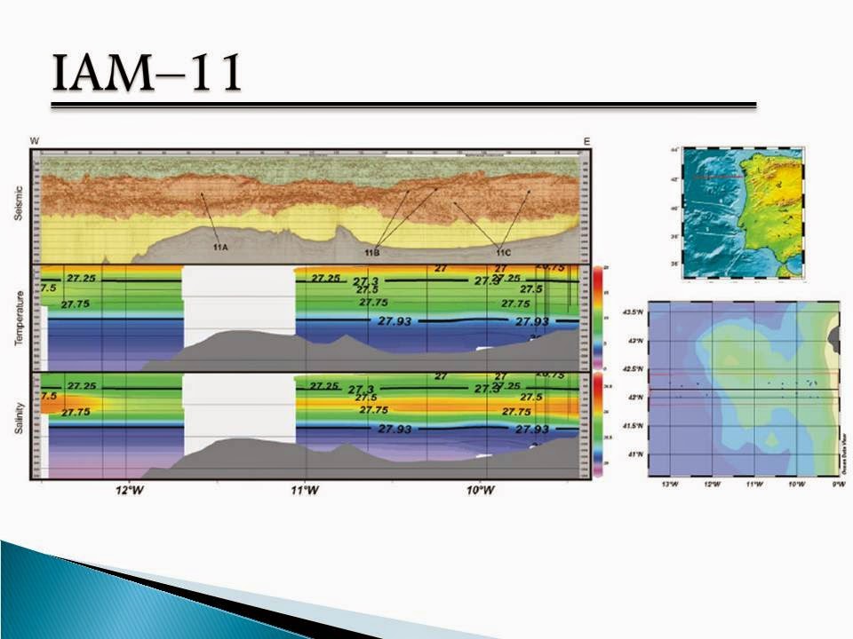 Lithosphere: Aplikasi Metode Seismik Refleksi Pada Geofisika Lingkungan ...