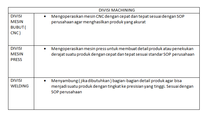 ( POAC ): Contoh POAC pada PERUSAHAAN