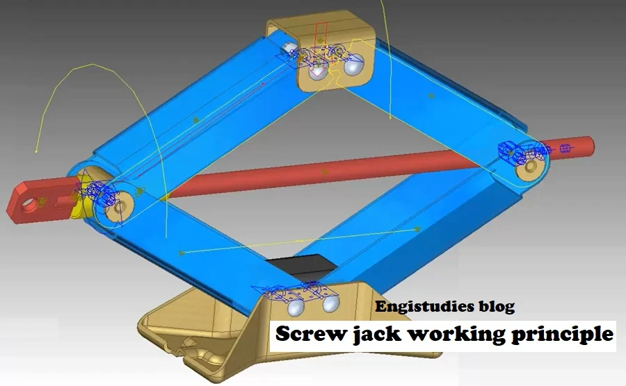 Screw Jack: Working Principle and Types - Engistudies