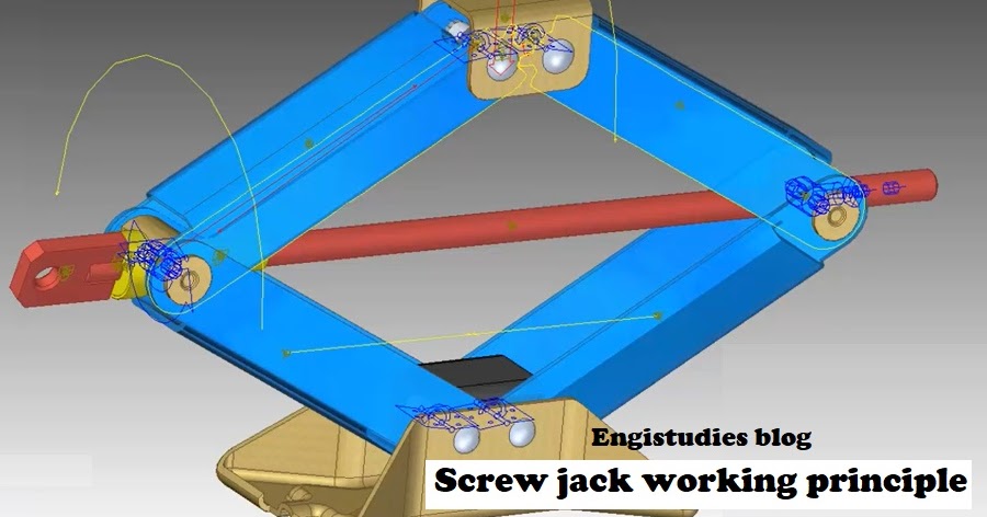 Screw Jack: Working Principle and Types - Engistudies