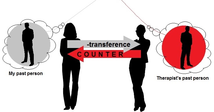 Peace in the storm: What Is Countertransference?: An Attempted Explanation
