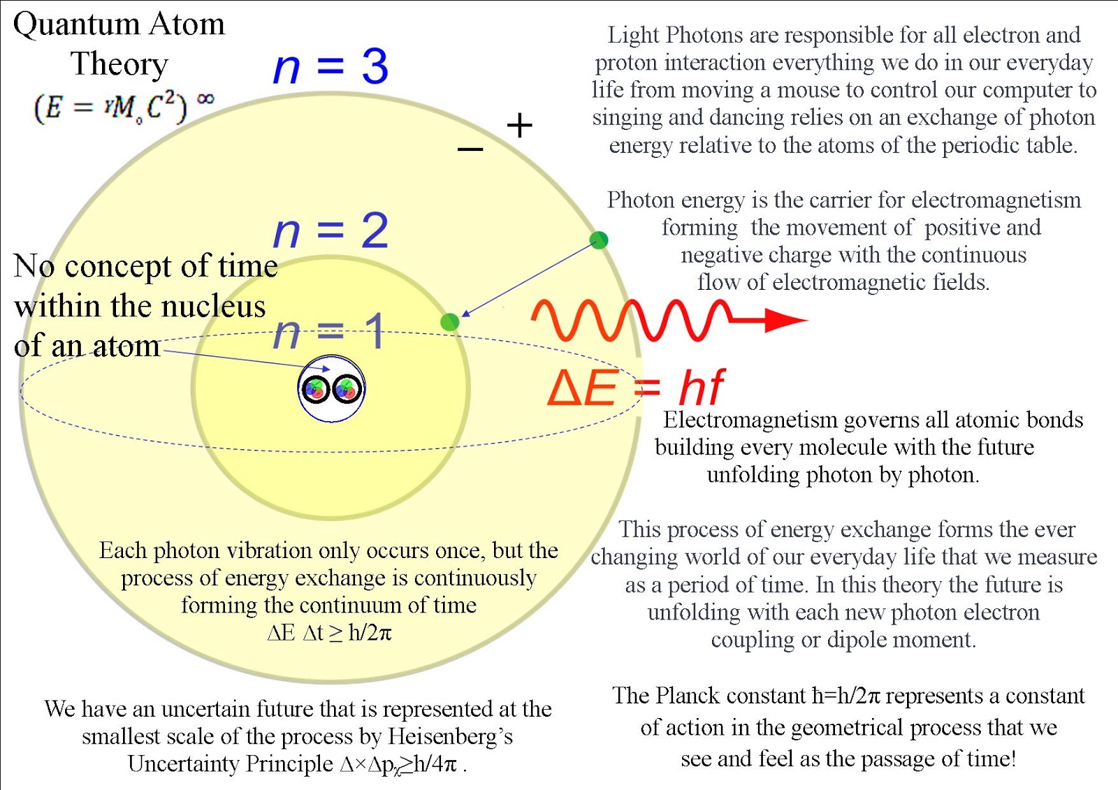 quantum art and poetry: The Timeless Quantum World of the Strong ...