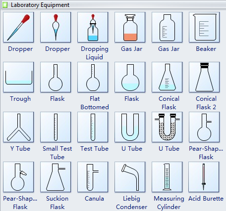 Laboratory Glassware List: | All In One About Medical