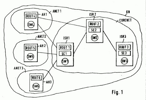 Elementos de una Red