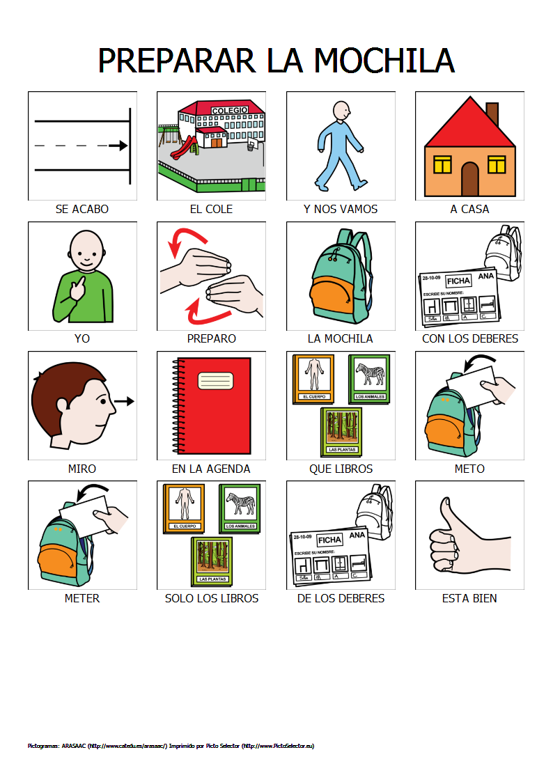 El blog de Nito y Sito: PREPARAR LA MOCHILA DEL COLE