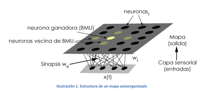 Ingeniería de Sistemas