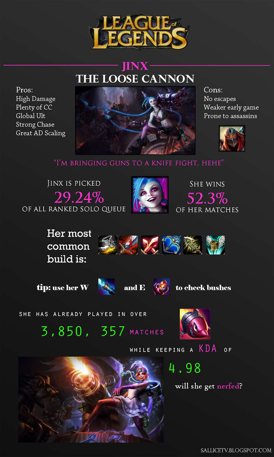 Topics for your soul... and stuff: Jinx Infographic - Stats and build ...