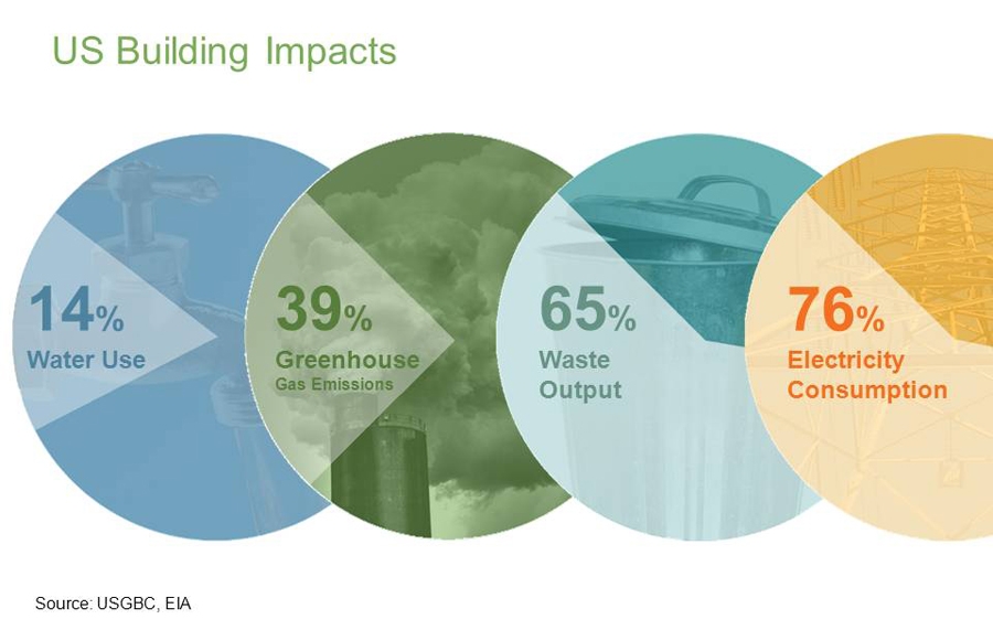 Energy System Upgrades are Only Half the Story - CSHQA