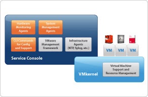 .: VMware Hypervisor - ESXi 4.1 e ESX 4.1