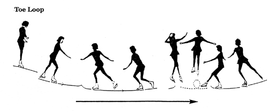 6 Basic Jumps in Figure Skating